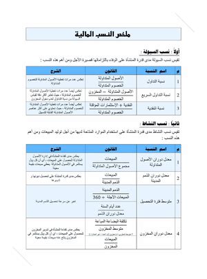 Solution Manual For Structural Analysis Th Edition By Aslam Kassimali Structure Analysis
