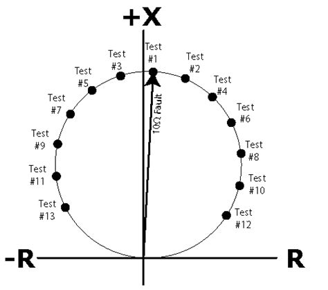 Why Do Traditional Line Distance Protection Relay Testing Procedures FAIL On Digital Relays