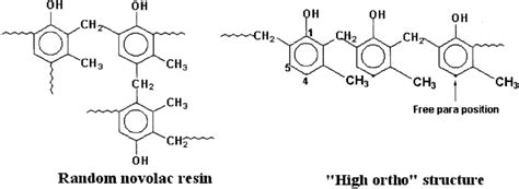 A Random And High Ortho Novolac With M Cresol And Formaldehyde Download Scientific Diagram