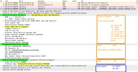 Overlay Tunneling With Open Vswitch Gretap Vxlan Geneve Greoipsec