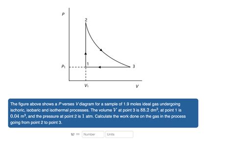 Solved P 2 1 P₁ I I V₁ V The figure above shows a P verses V Chegg com