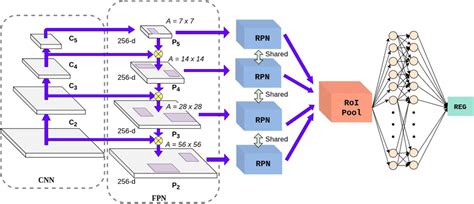 The Localization Pipeline Download Scientific Diagram