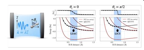 Polaritonic Chemistry Simulation Comparing Qubit Qudit And Hybrid Quantum Approaches