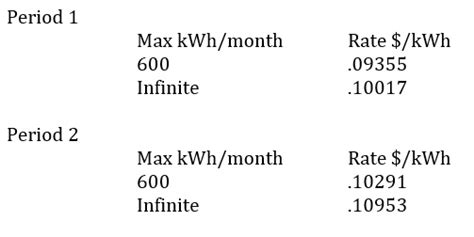 How To Calculate Solar LCOE And Understand Its Values