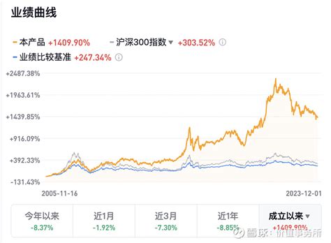 毫无作用 坚定投资永续增长型行业里的优秀鸡，让我们一起 慢慢变富 ，详情请关注： 慢慢变富行业精选tiaa026053不少 雪球