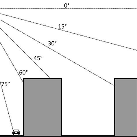 A Workflow Schematic Depicting The Input Model And Output Processing Download Scientific
