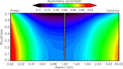 Figure 1 From Interactive Comment On “remote Sensing Of Ice Crystal