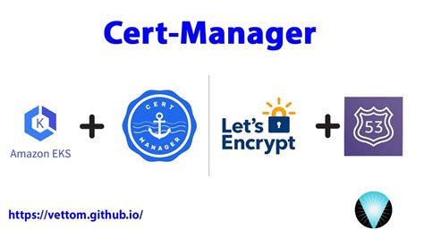 Cert Manager On Eks Cluster With Letsencrypt Certificate Youtube