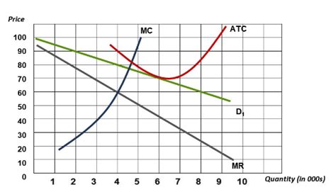 Solved Please Find The Following Profit Maximizing