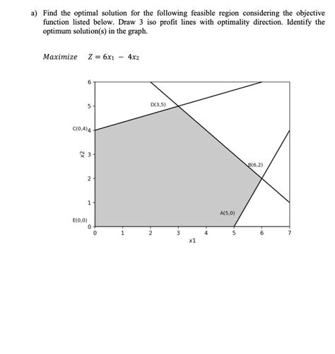 Solved A Find The Optimal Solution For The Following Chegg