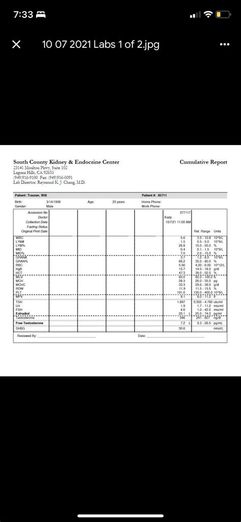 Post Hcg Results Trt Needed R Testosterone