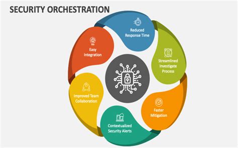 The Best Security Orchestration Automation And Response Soar Tools Techy20