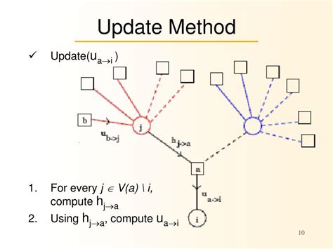 ppt survey propagation an algorithm for satisfiability powerpoint