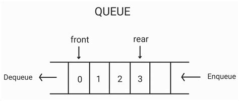 [자료구조] 큐 queue