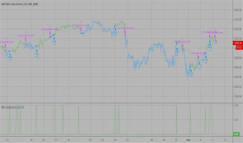 N Bars Up Backtest — Strategy By Hpotter — Tradingview