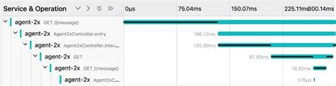 opentelemetry tracing on spring boot java agent vs micrometer tracing