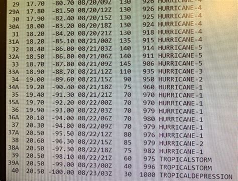 Solved Assignment 2 Excel Each Problem Should Be Worked