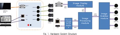 Figure 1 From A Fast Way For Alignment Marker Detection And Position