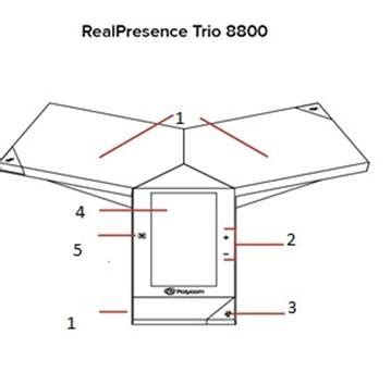 Polycom Trio Phone Manual ManualsLib