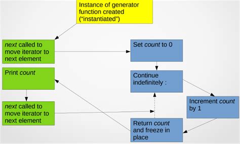 3 An Introduction To Simpy Hsma The Little Book Of Des