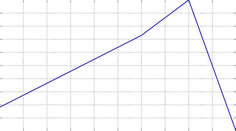Variation Of C S With Speed Download Scientific Diagram