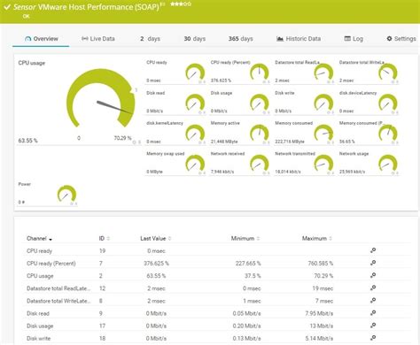 The Best Vm Monitoring Softwares