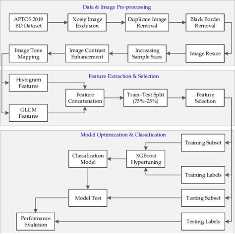 Figure 1 From Severity Classification Of Diabetic Retinopathy Using An