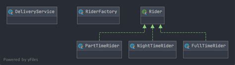 팩토리 메소드 패턴 Factory Method Pattern 디자인패턴코틀린kotlin