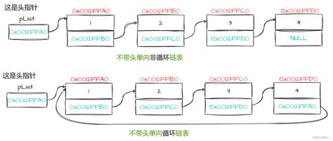 【数据结构】单链表（超全）（一） 阿里云开发者社区