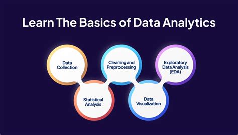 Elevate Job Prospects With Data Analytics Certification