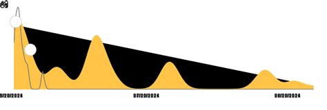 cve 2024 6239 exploits and severity feedly