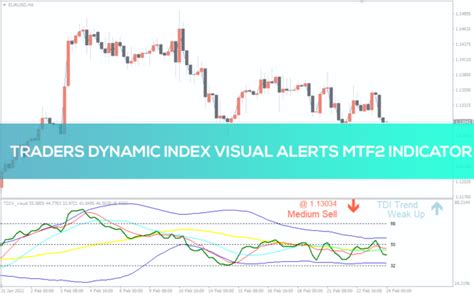 Best Popular Forex Indicators For MT4 Download Free