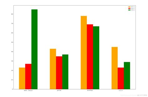 Python 条形图如何设置y刻度 Python条形图颜色设置 Mob6454cc70eddf的技术博客 51cto博客