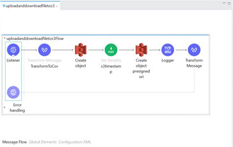 Readdownload Object From S3 Using S3 Connector In Mule 4