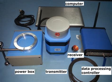 System Configuration Download Scientific Diagram