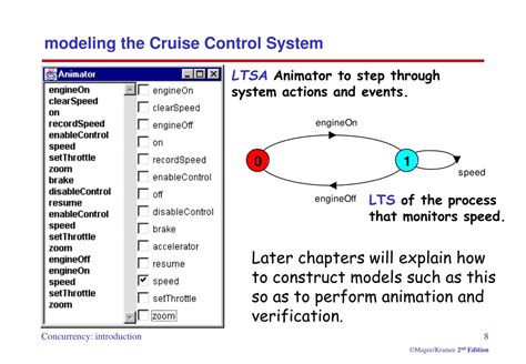 Ppt Concurrency State Models And Java Programs Powerpoint Presentation Id8761576