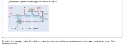 Solved Consider The Beam And Loading Shown Where P