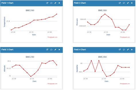 Sending Sensor Data To ThingSpeak Esp32
