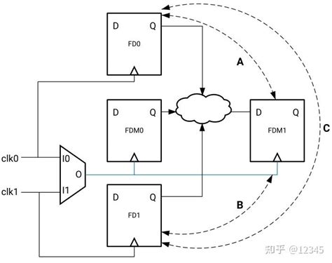 Fpgaveriloghdlxilinx 设计约束之时序约束(三) 知乎 Fpgaveriloghdlxilinx 设计约束之时序约束(三) 知乎