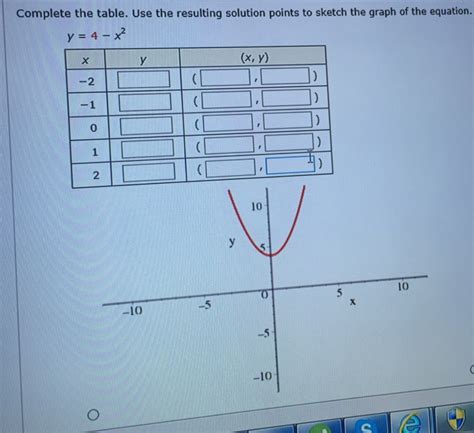 Solved Complete The Table Use The Resulting Solution Poi