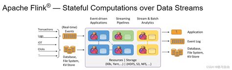 Flink是什么 Flink是什么