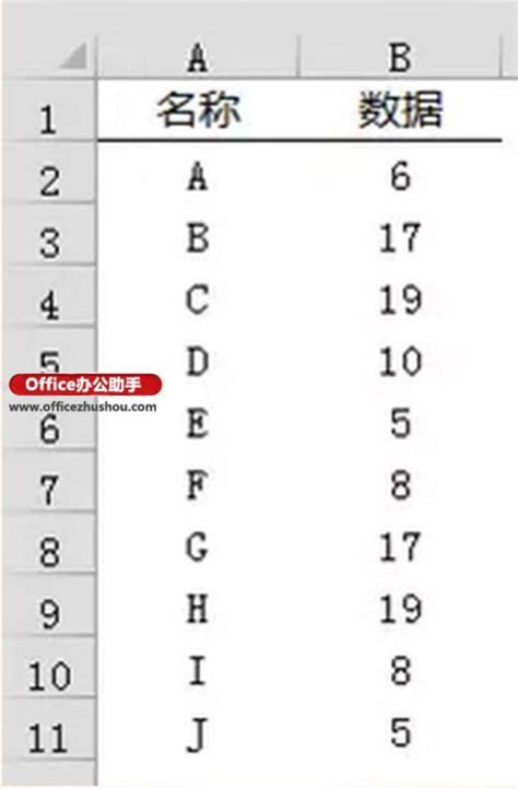 excel画风玫瑰图 教大家excel如何绘制线性玫瑰图 csdn博客