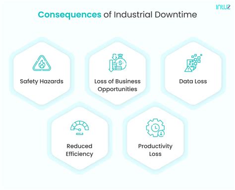 Predictive Maintenance For Minimising Industrial Downtime Using Iot