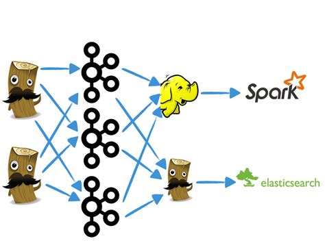 如何收集项目日志统一发送到kafka中？promtail Kafka Csdn博客
