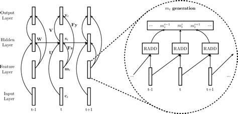 Figure 1 From Generating Abbreviations For Chinese Named Entities Using