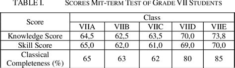 table i from the effect of problem based learning model with character