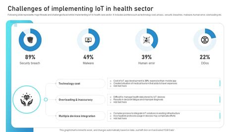 challenges of implementing iot in health sector guide to networks for