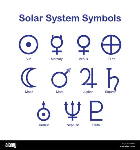 Solar System Symbols Vector Astronomy Signs Collection Pack Sun