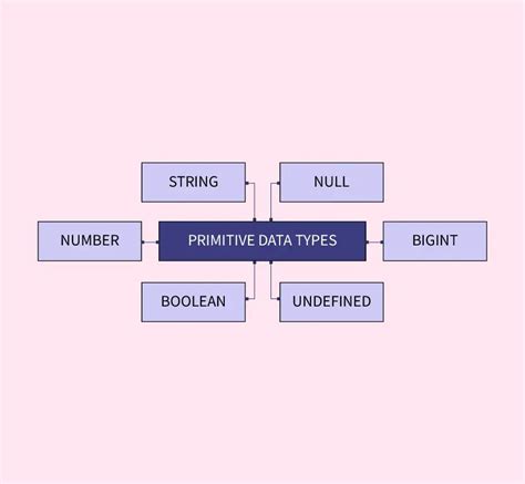 Javascript Webdevelopment Coding Programming Softwareengineering