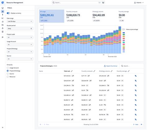 Resource Management • Analysis • Palantir
